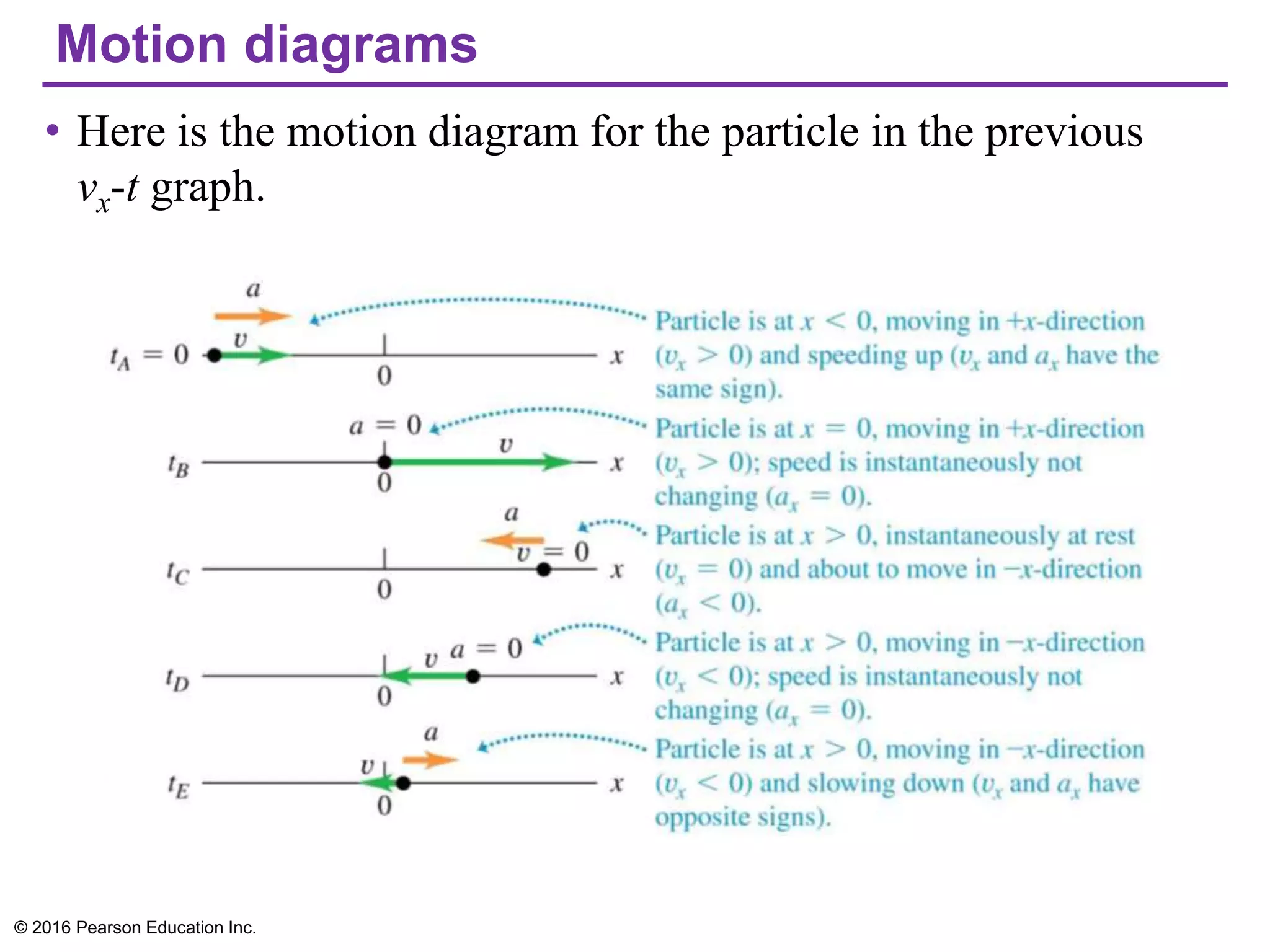 2-Motion Along a Straight Line.pptx