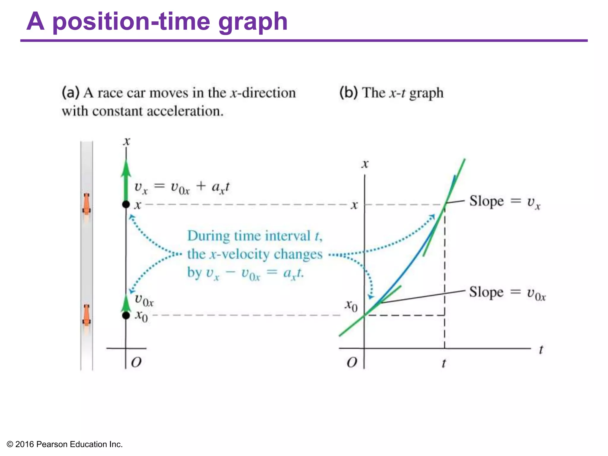 2-Motion Along a Straight Line.pptx