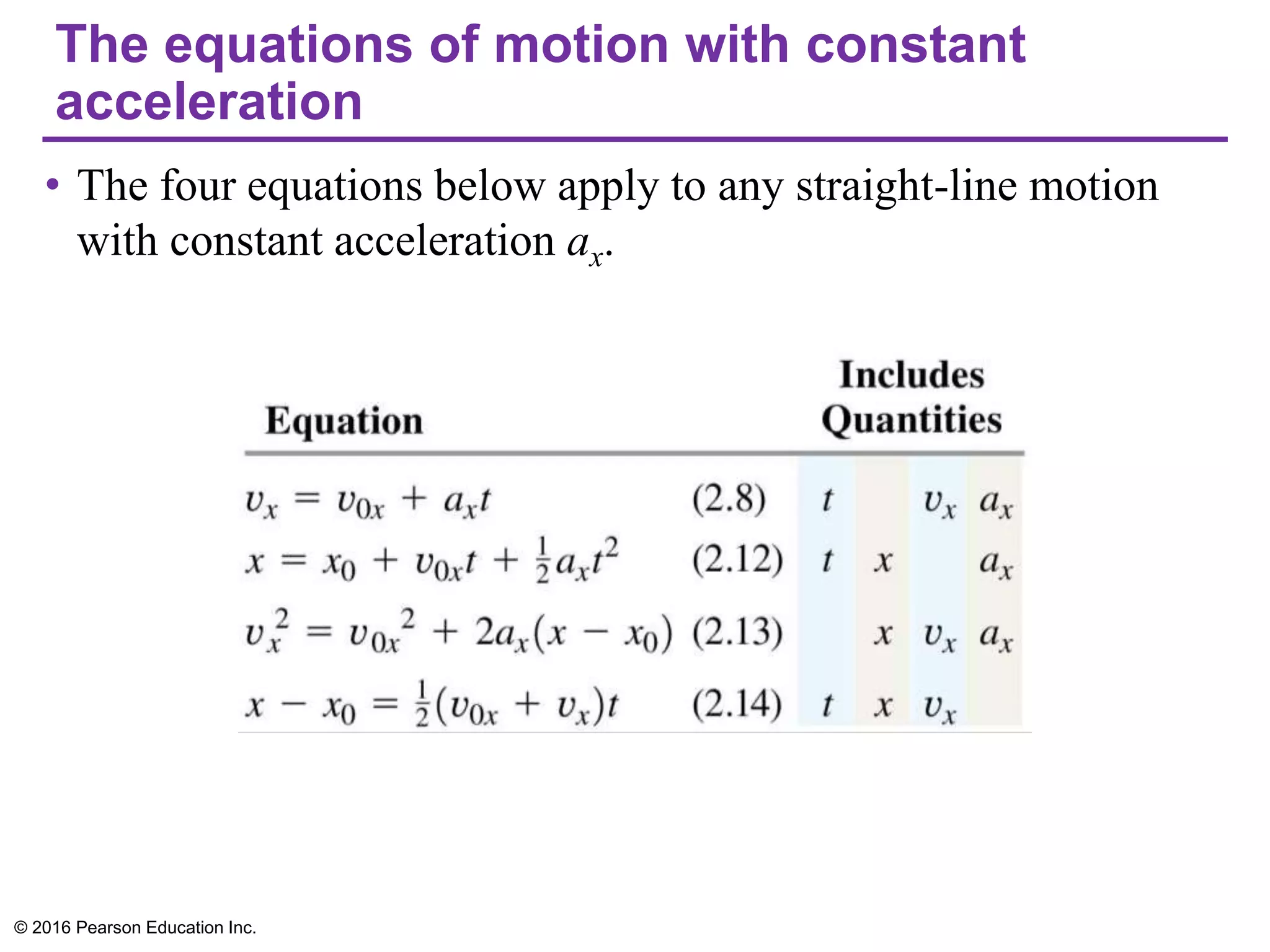 2-Motion Along a Straight Line.pptx