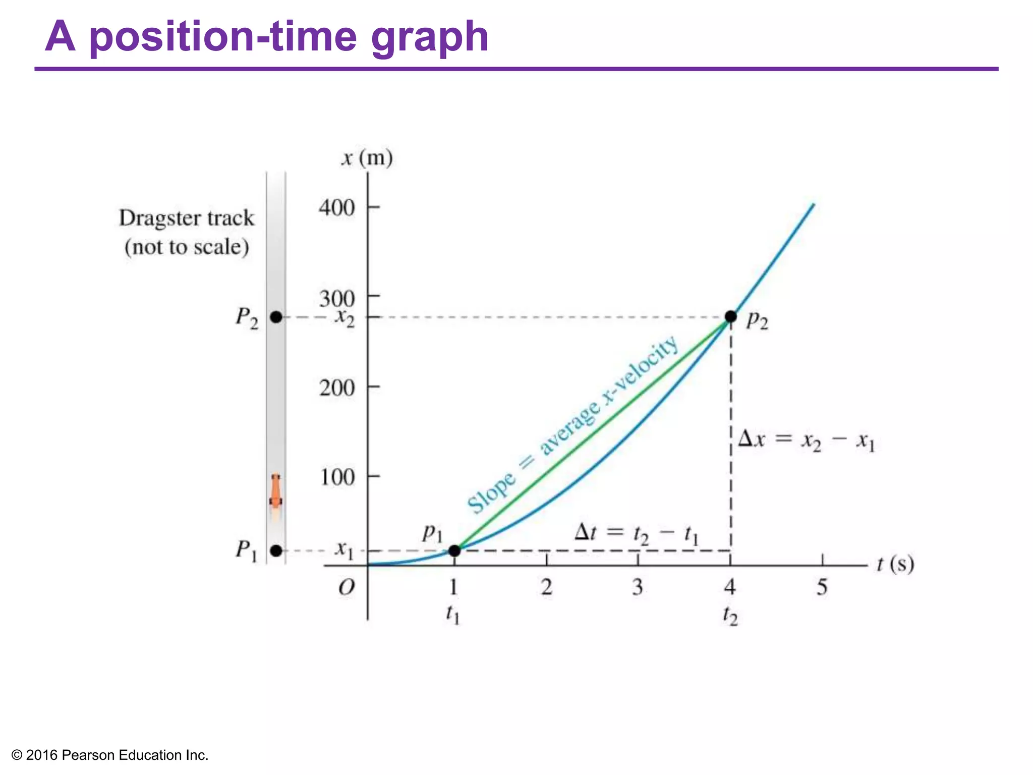 2-Motion Along a Straight Line.pptx