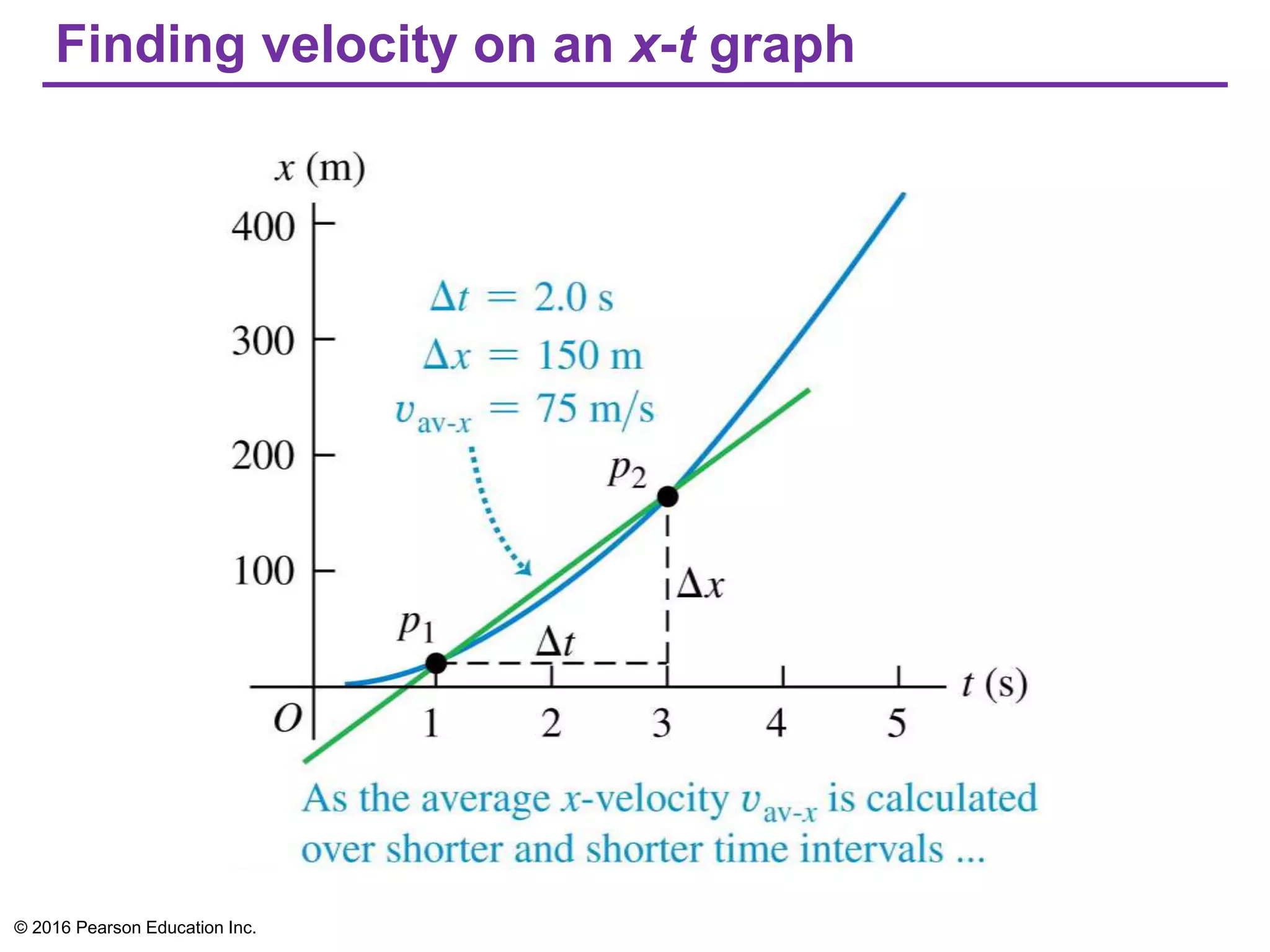2-Motion Along a Straight Line.pptx