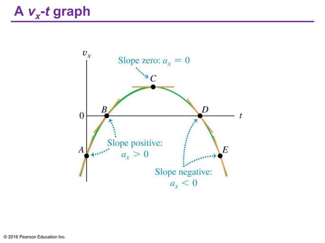 2-Motion Along a Straight Line.pptx | Physics | Science