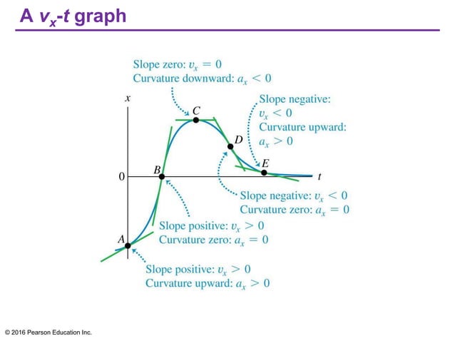 2-Motion Along a Straight Line.pptx | Physics | Science