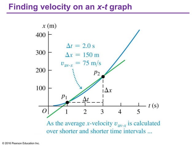 2-Motion Along a Straight Line.pptx | Physics | Science