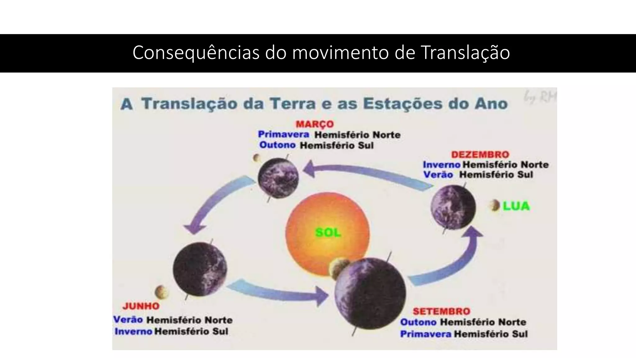 2- Movimentos da Terra.pptx | Download Gratuito