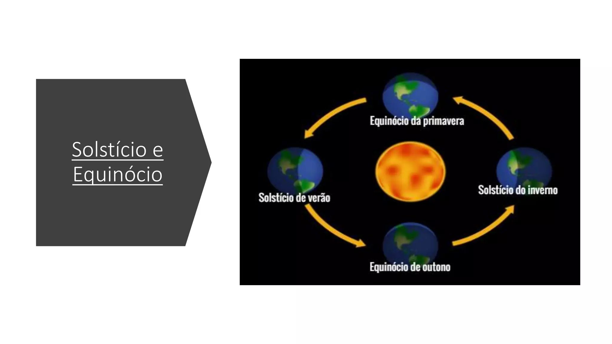 2- Movimentos da Terra.pptx | Download Gratuito