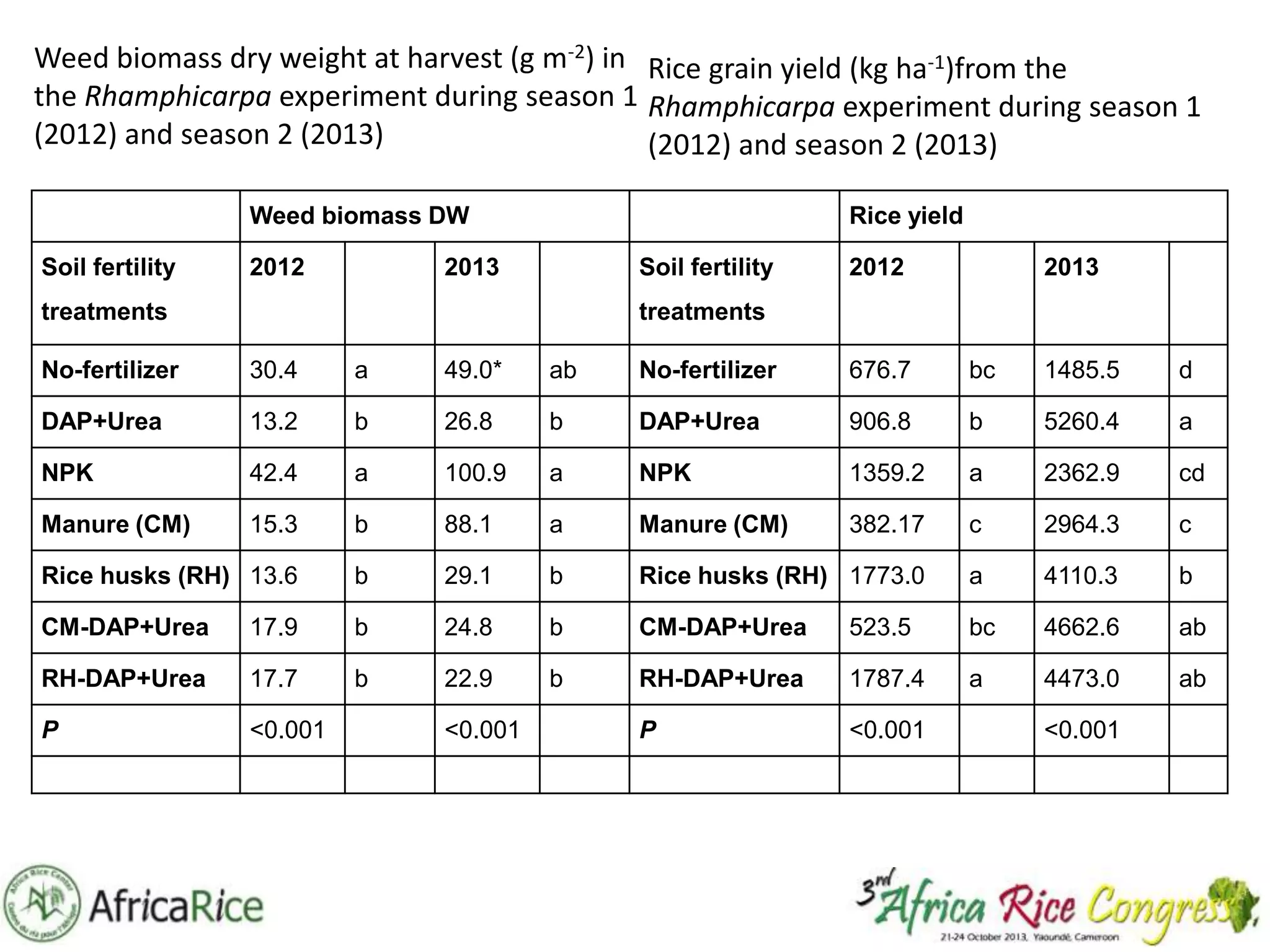 Th2_Locally Adapted Parasitic Weed Management Strategies Based on Soil ...