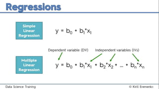 Multi Linesr Regresion.pptx