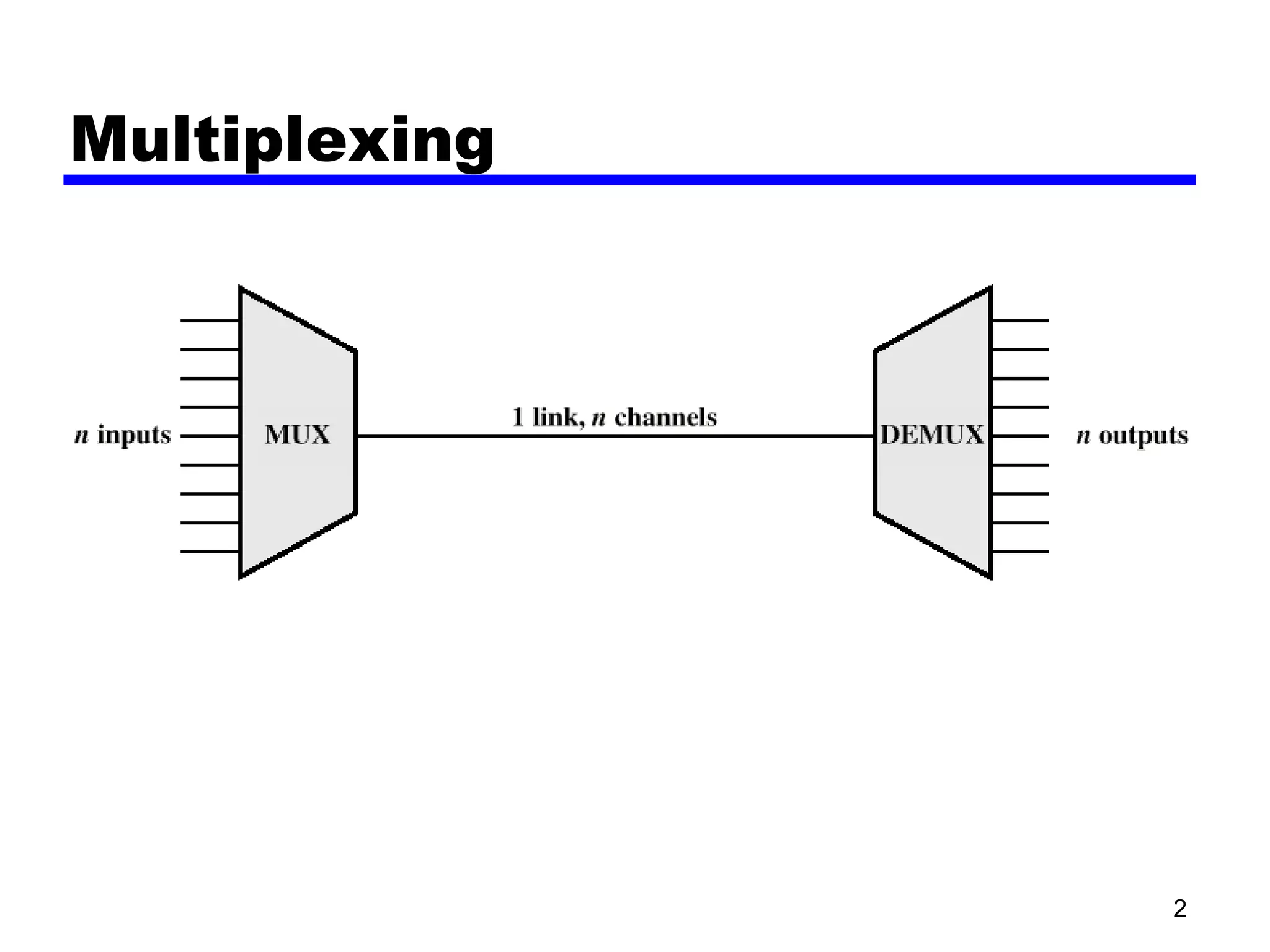 2 multiplexing | PPT