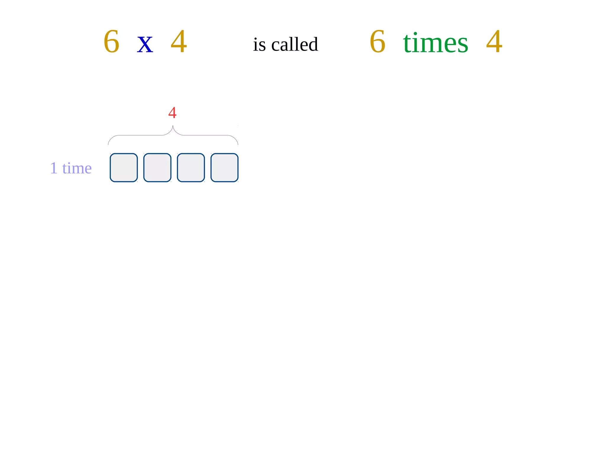 Multiplication as Repeated Addition | ODP