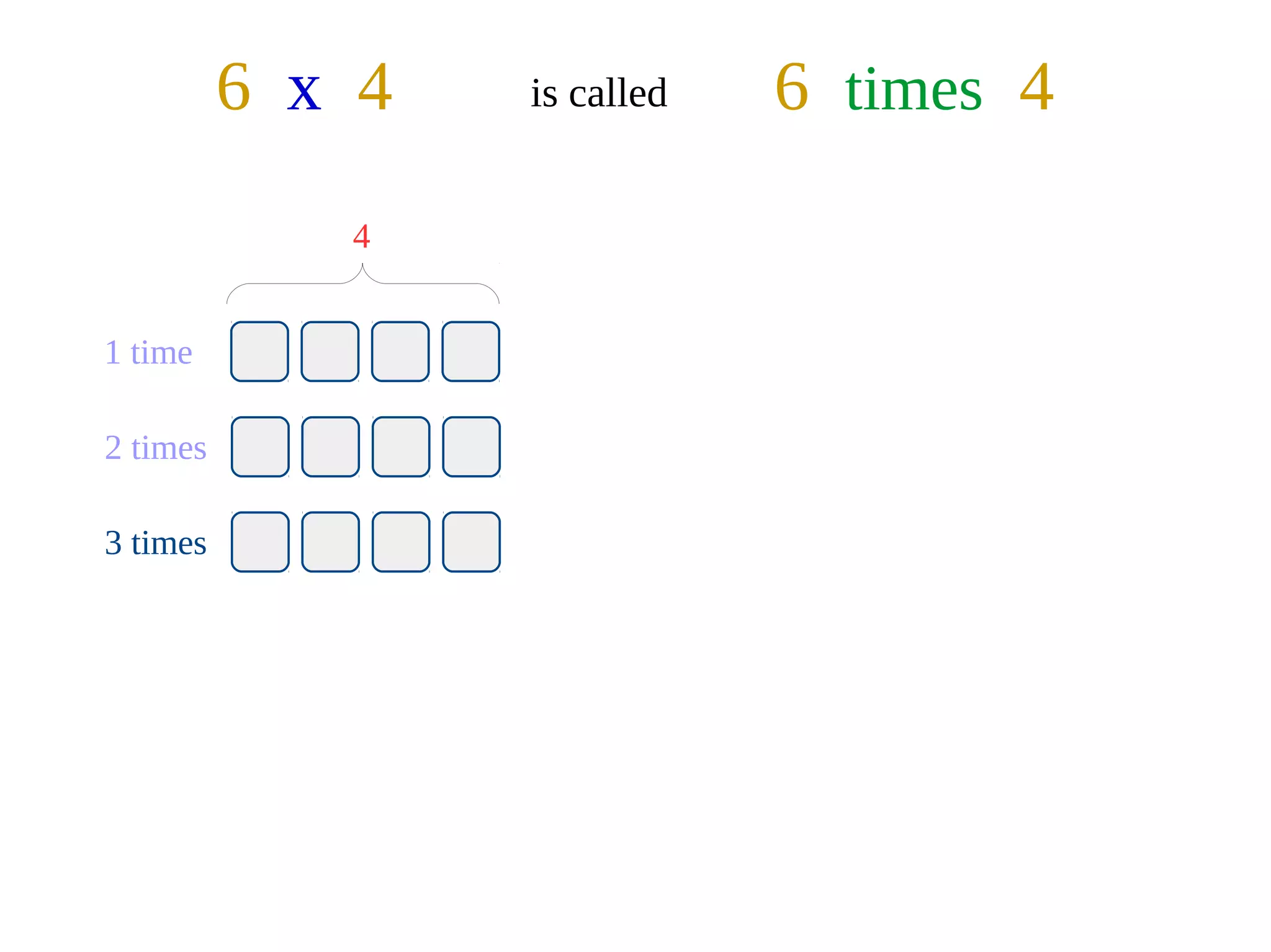 Multiplication as Repeated Addition | ODP