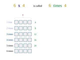 Multiplication as Repeated Addition | ODP