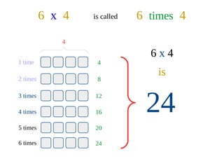 Multiplication as Repeated Addition | ODP