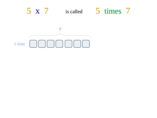 Multiplication as Repeated Addition | ODP