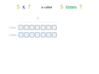 Multiplication as Repeated Addition | ODP