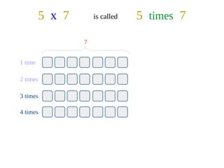 Multiplication as Repeated Addition | ODP