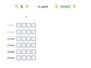 Multiplication as Repeated Addition | ODP