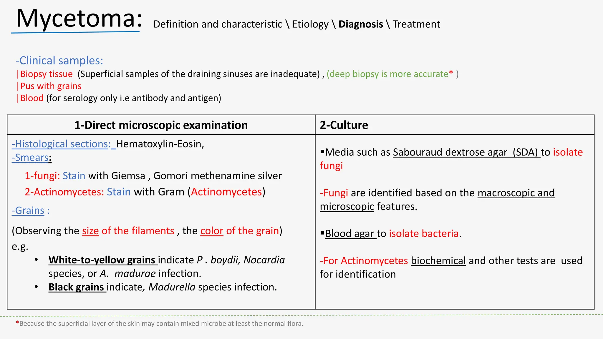 2-mycetoma.pptx for studing bsc mlt mycology | PPTX