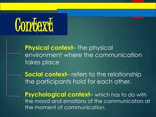 NatureElementsTypes-of-Communication ... | PPT