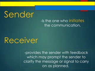 NatureElementsTypes-of-Communication ... | PPT