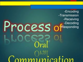 2-Nature-Elements-Types-of-Communication (1).pptx | Email | Internet