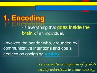 2-Nature-Elements-Types-of-Communication (1).pptx | Email | Internet