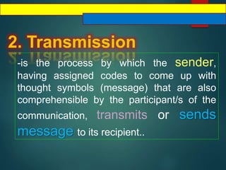 2-Nature-Elements-Types-of-Communication (1).pptx