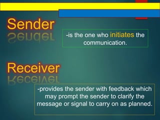 2-Nature-Elements-Types-of-Communication (1).pptx | Email | Internet