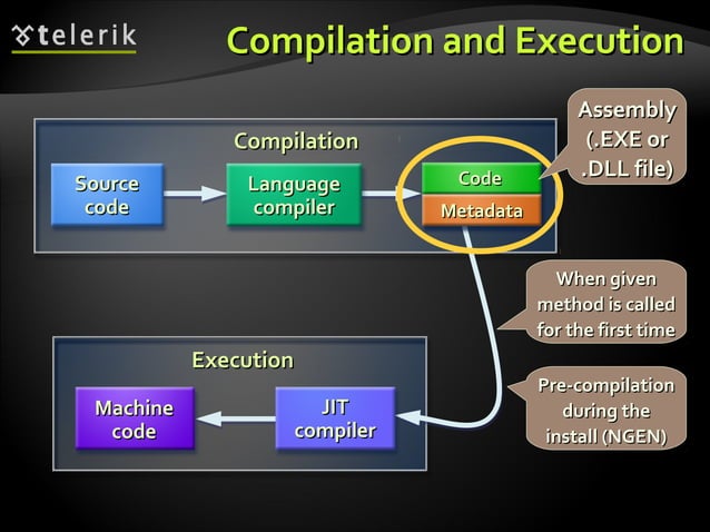 Net Framework Overview | PPT