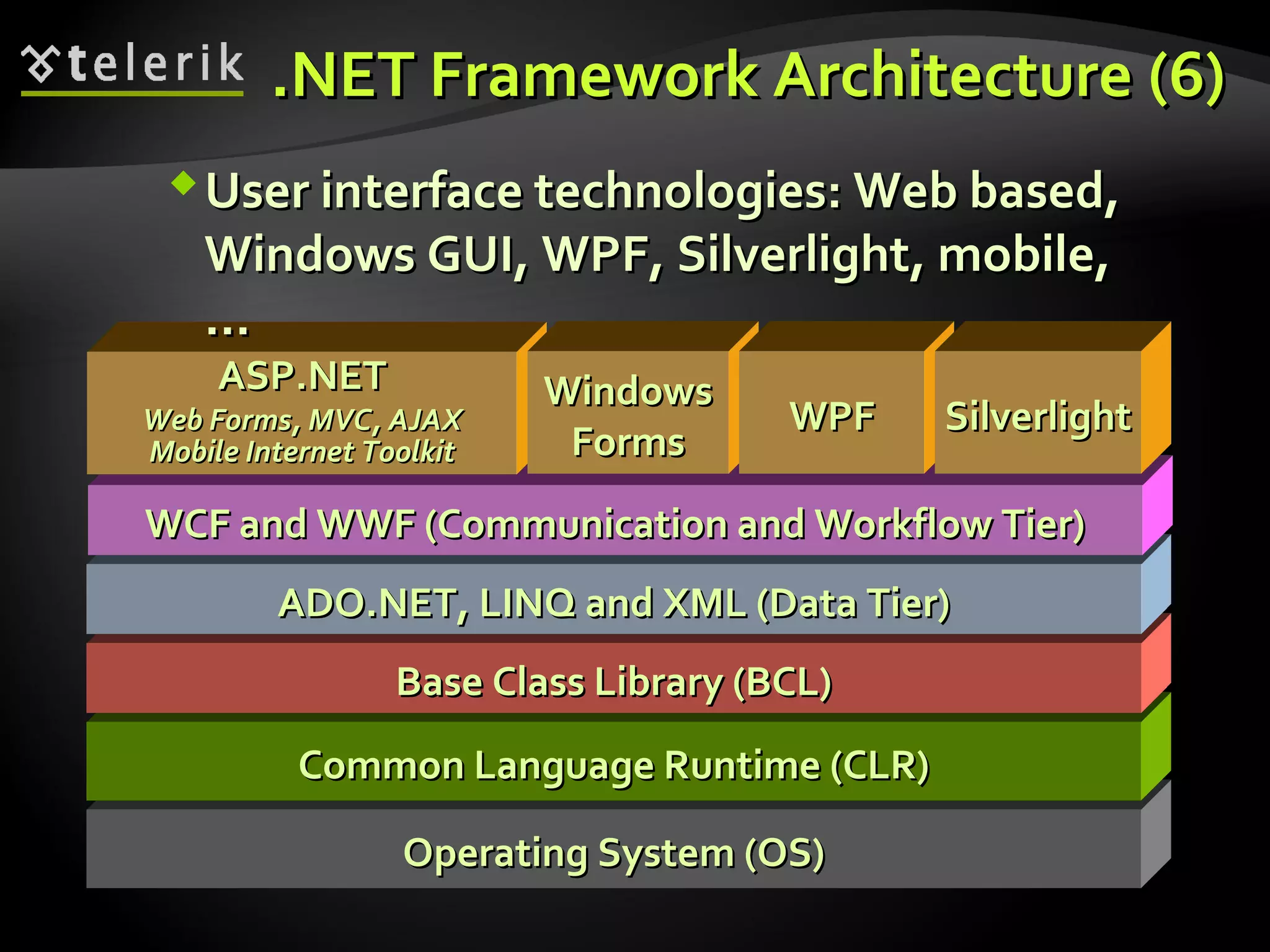 .NET Framework Overview | PPT | Operating Systems | Computer Software and Applications