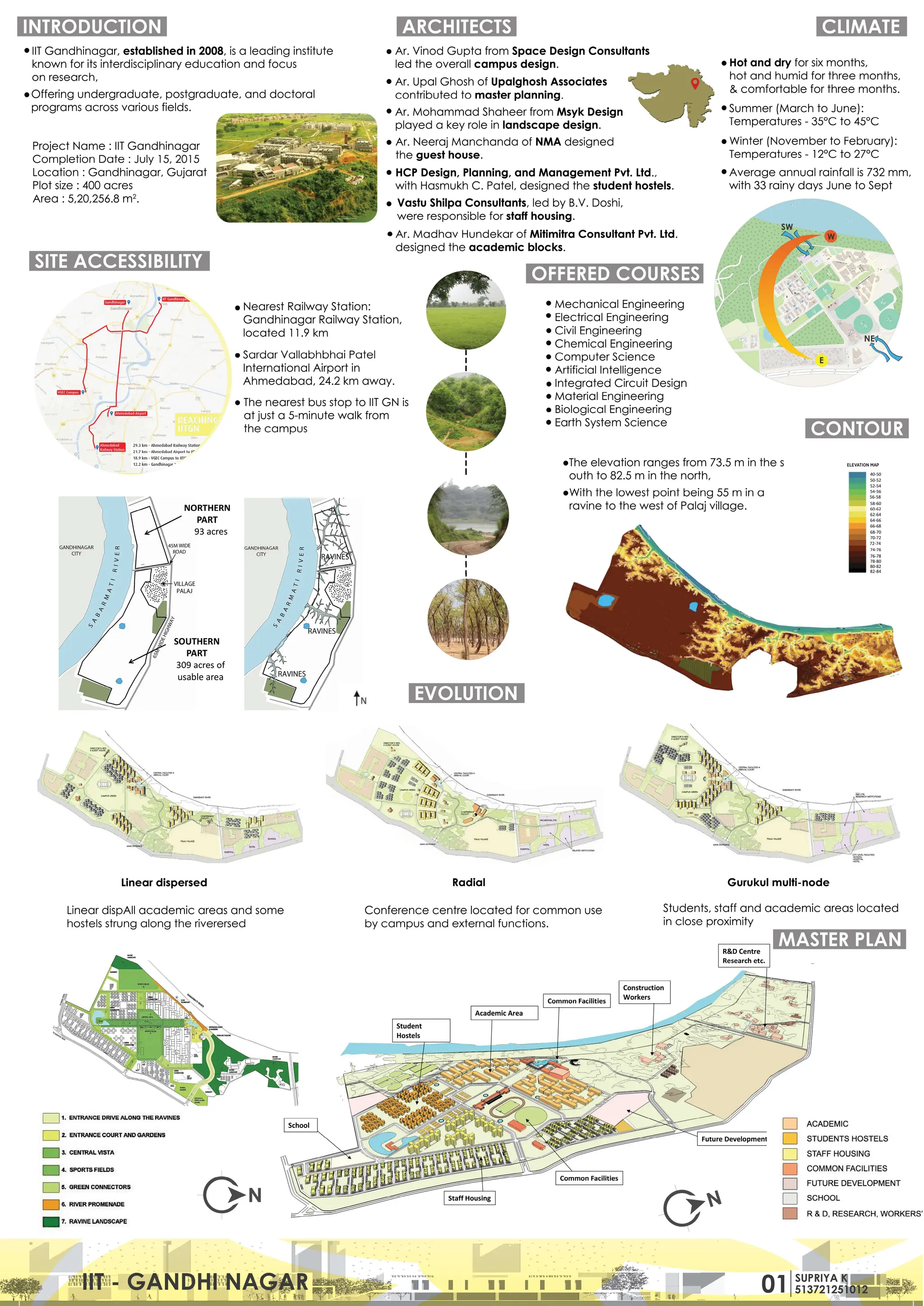 "Innovative Campus Design: Case Studies of IIT Gandhinagar and CEPT ...