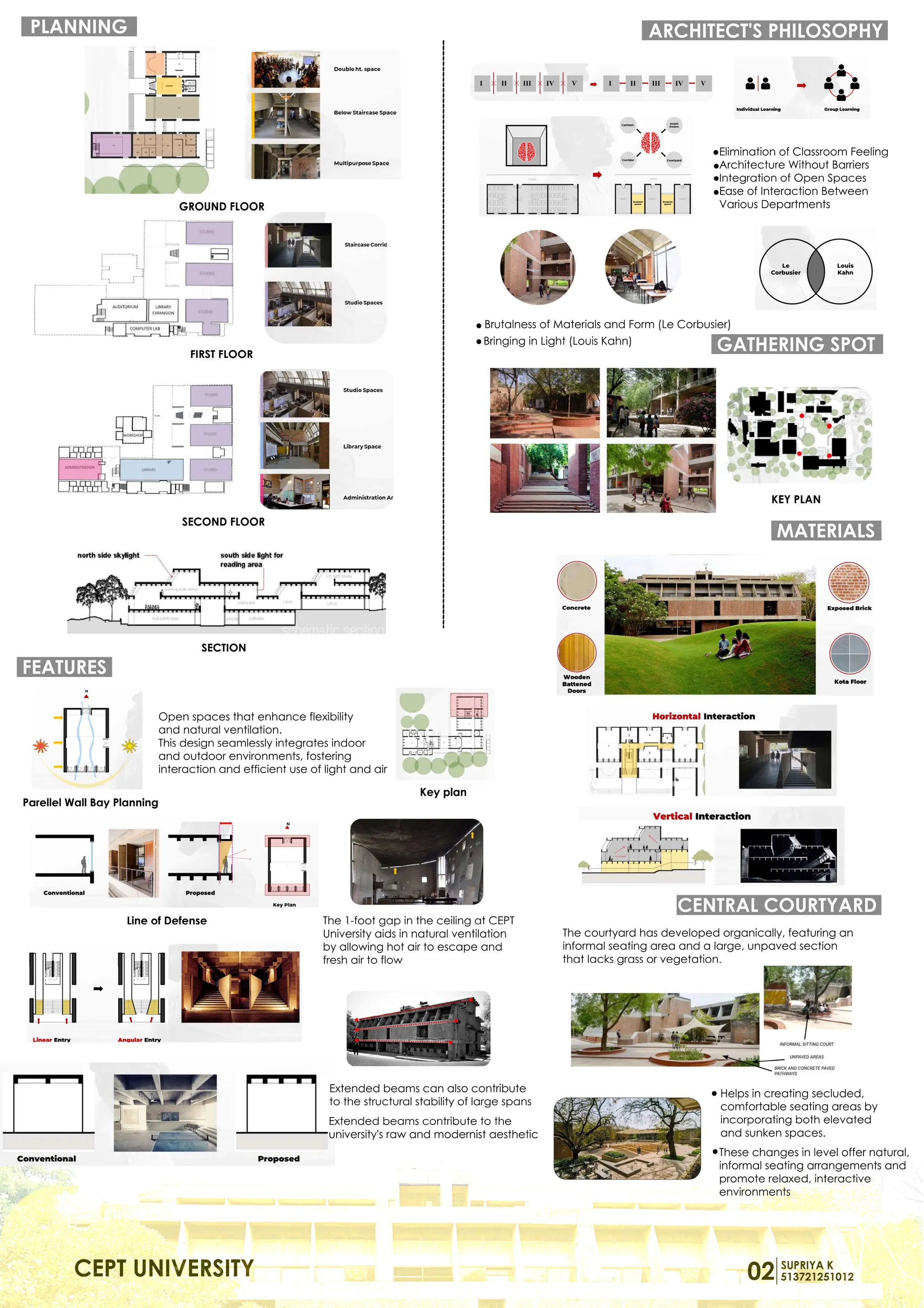 "Innovative Campus Design: Case Studies of IIT Gandhinagar and CEPT ...