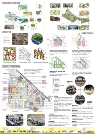 "Innovative Campus Design: Case Studies of IIT Gandhinagar and CEPT ...