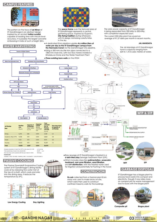 "Innovative Campus Design: Case Studies of IIT Gandhinagar and CEPT ...