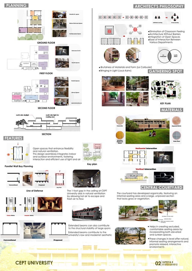 "Innovative Campus Design: Case Studies of IIT Gandhinagar and CEPT ...