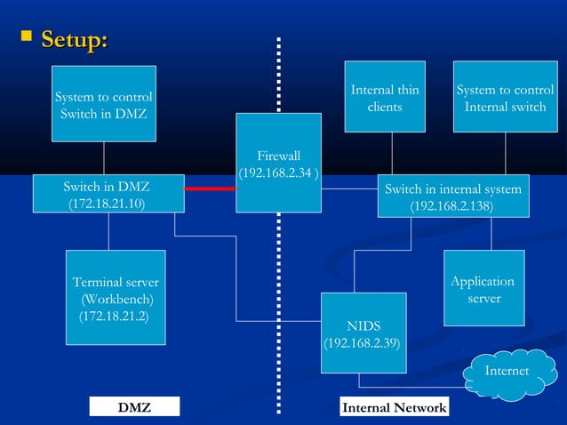 Network Intrusion Detection System Using Snort | PPT | Internet | Computing