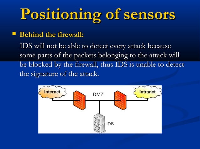 Network Intrusion Detection System Using Snort Network Intrusion Detection System Using Snort