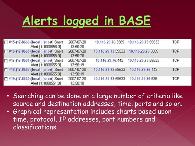 Industrial Training Network Intrusion Detection System Using Snort Ppt