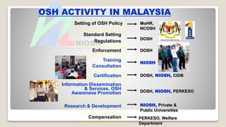 2-NIOSH-and-DOSH-SALINA.ppt