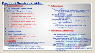 2-NIOSH-and-DOSH-SALINA.ppt