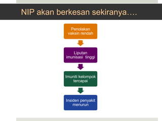 2 - NIP - Program Imunisasi Kebangsaan.pptx