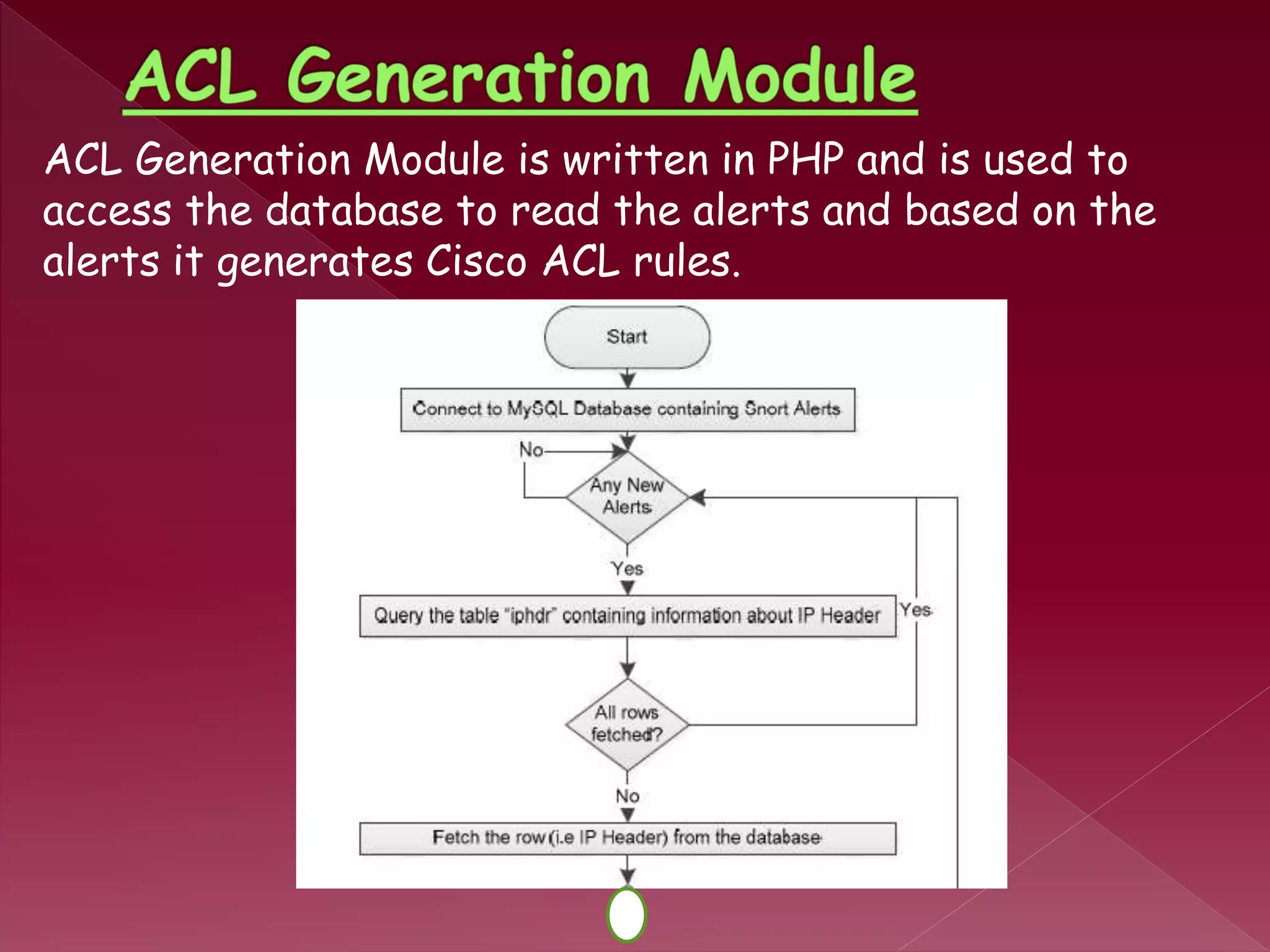 Network Intrusion Prevention by Configuring ACLs on the Routers, based ...