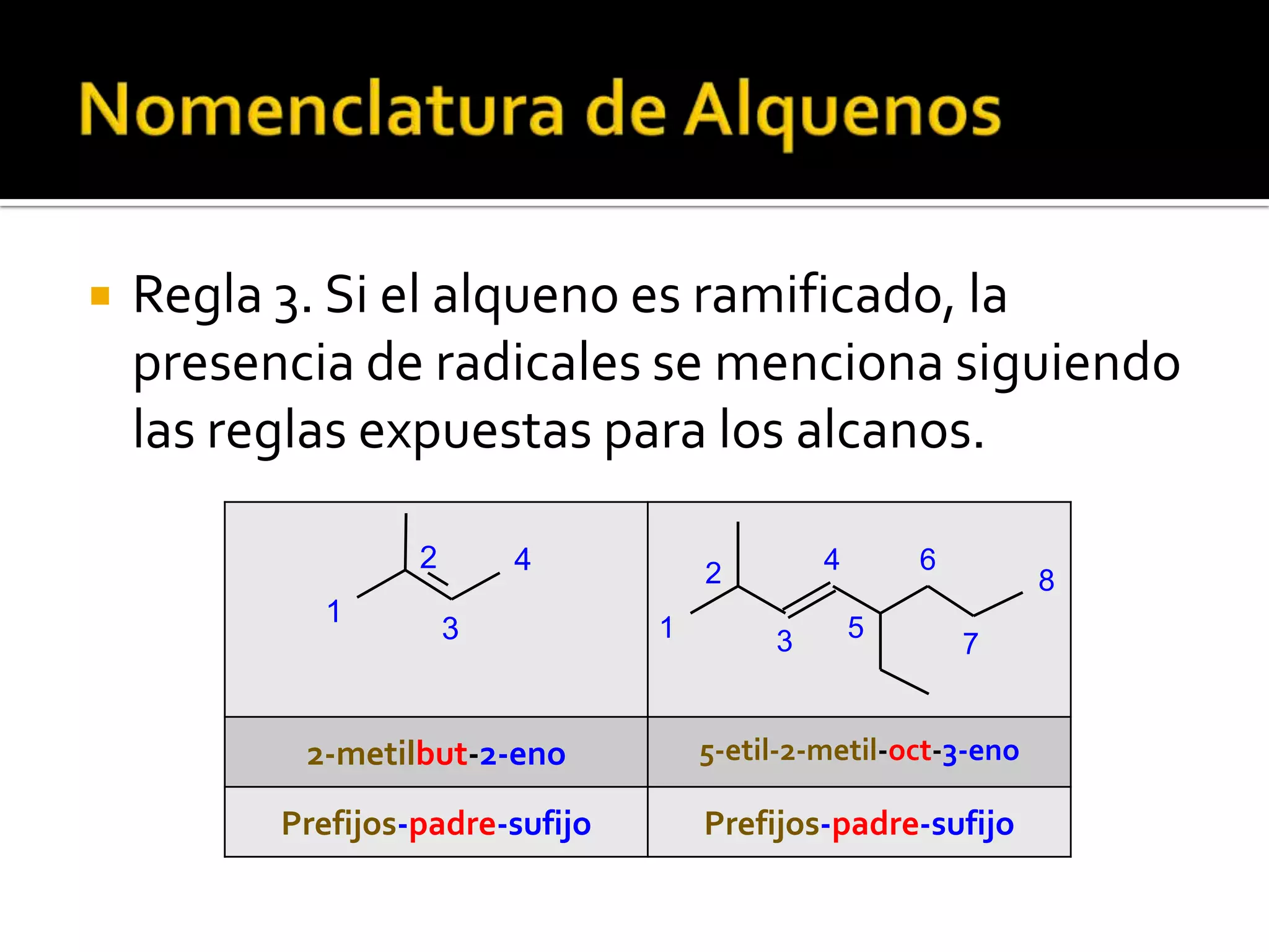 2. nomenclatura de alquenos | PPSX