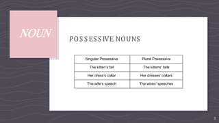 2-Nouns-Classifications-Pluralization.pptx