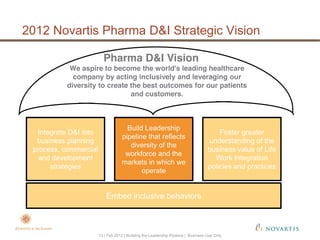 Novartis Presentation at 5th Annual Global Diversity Seminar Barcelona ...