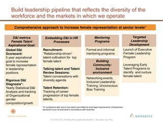 Novartis Presentation at 5th Annual Global Diversity Seminar Barcelona ...