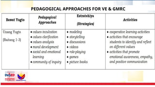 PPSH-DOMAIN 3.1 LEARNING STANDARDS AND PEDAGOGIES.pptx