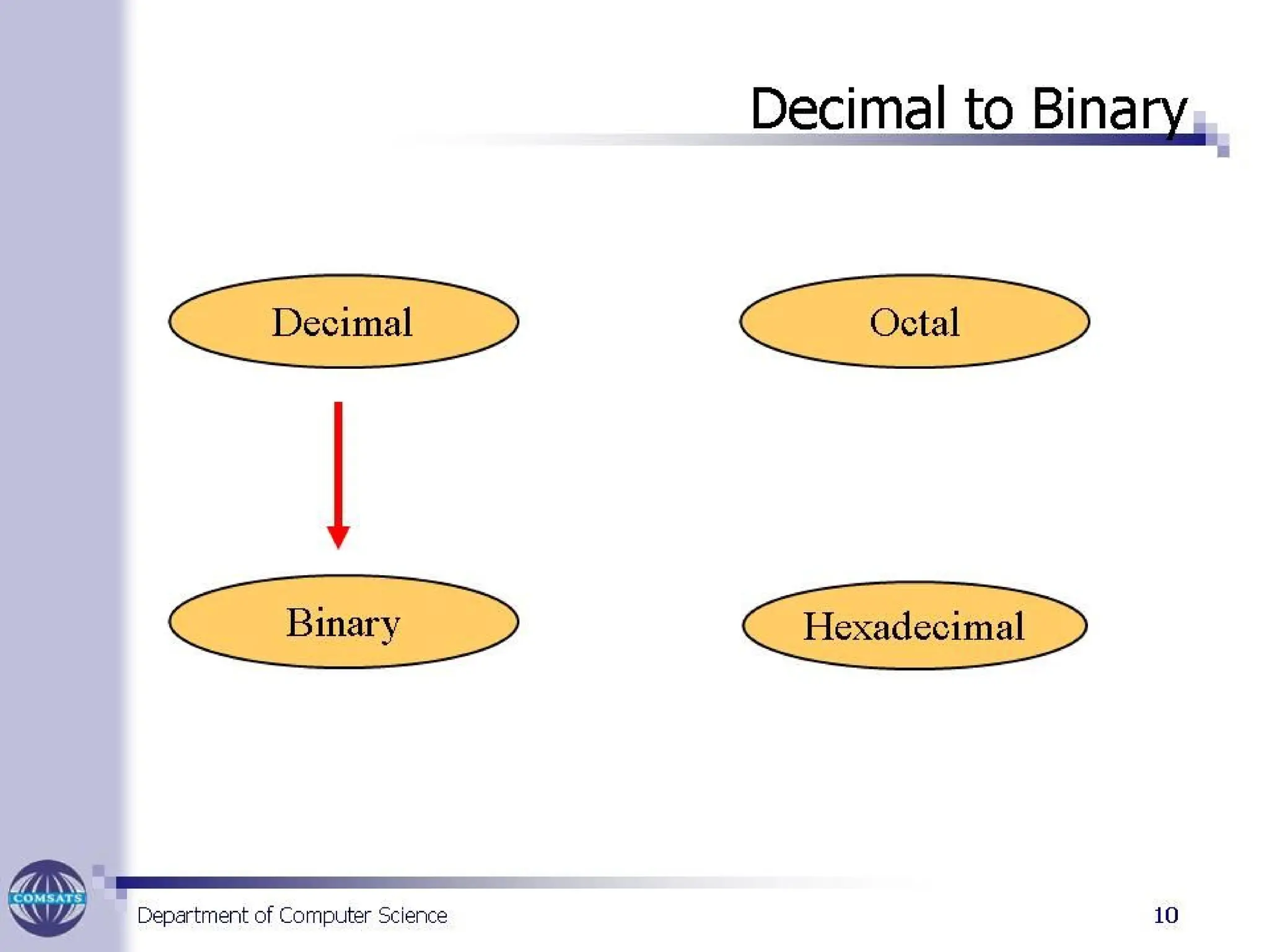 2-number-system-dld_rab-nawaz Comsats.pdf