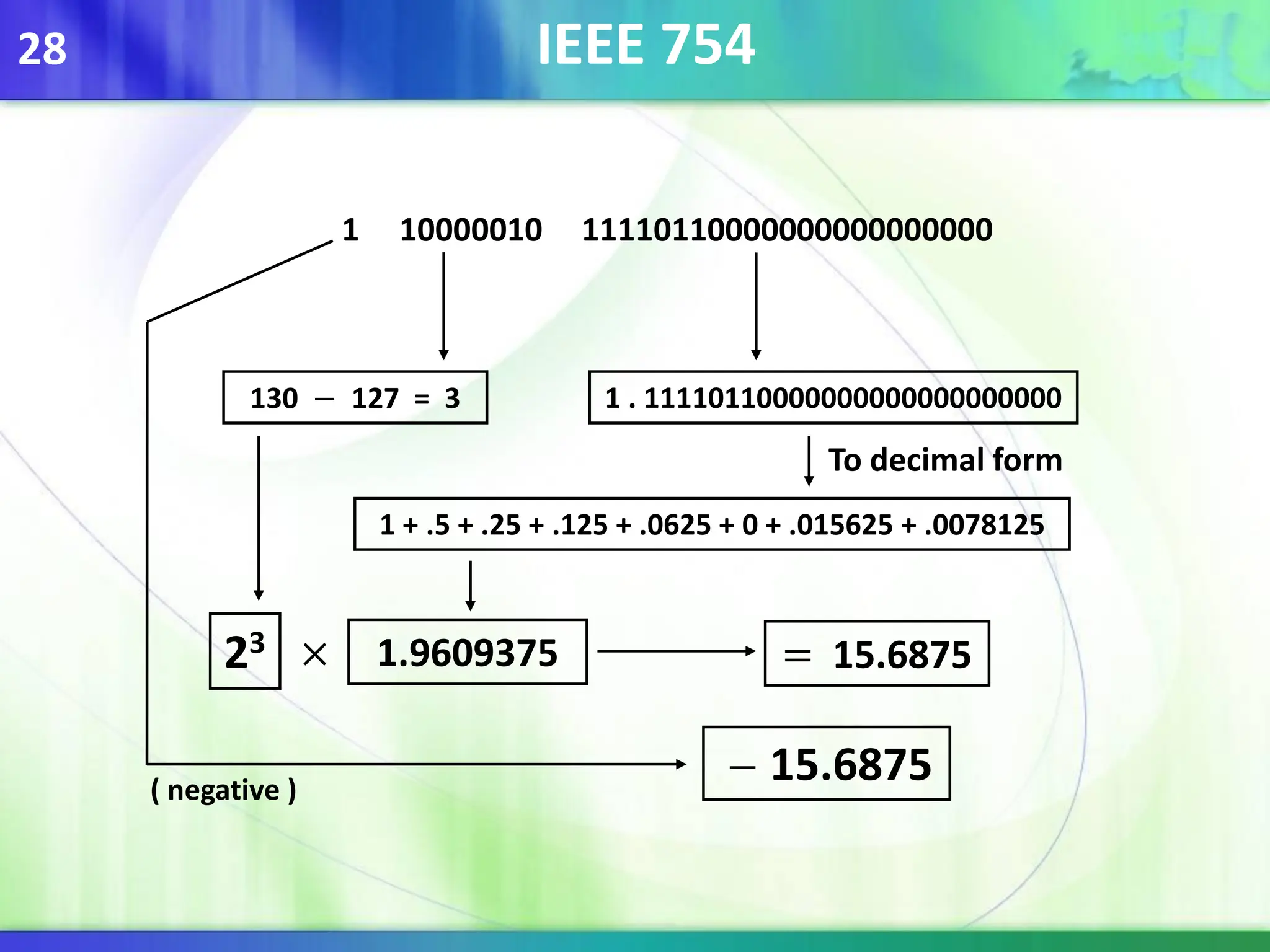 c++ programming - Numbers and Characters.pdf