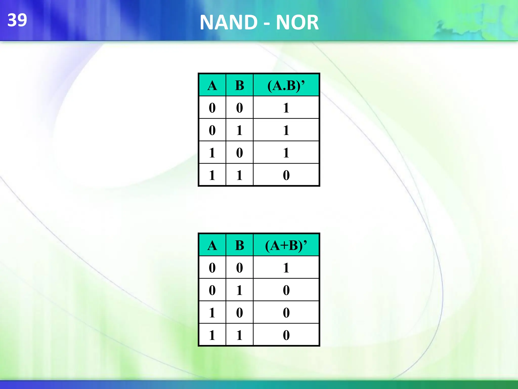 c++ programming - Numbers and Characters.pdf